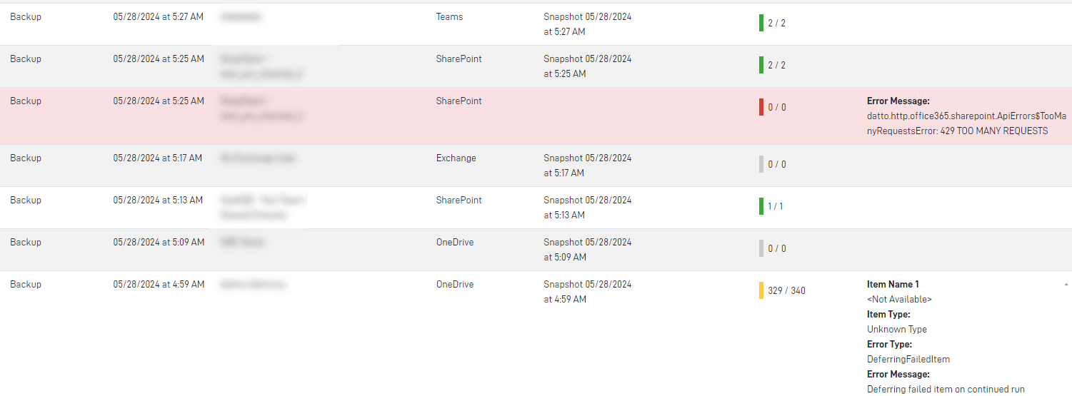 Datto SaaS Protection release notes