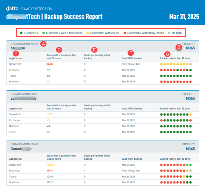 Providing a Daily Backup Success Report