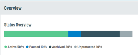 Exploring Seat Management features